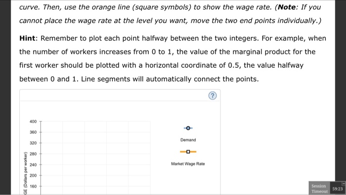 Solved 2. Graphing demand for labor and computing the | Chegg.com