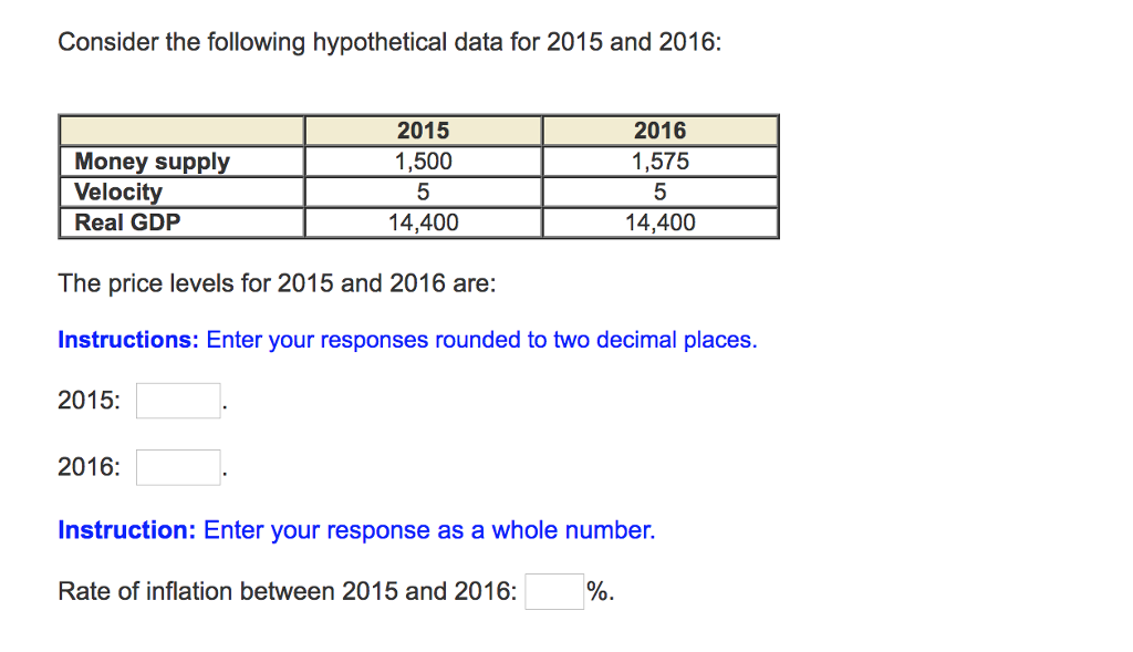 Solved Consider the following hypothetical data for 2015 and | Chegg.com