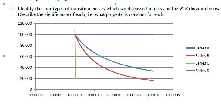 Solved Identify the four types of transition curves which we | Chegg.com