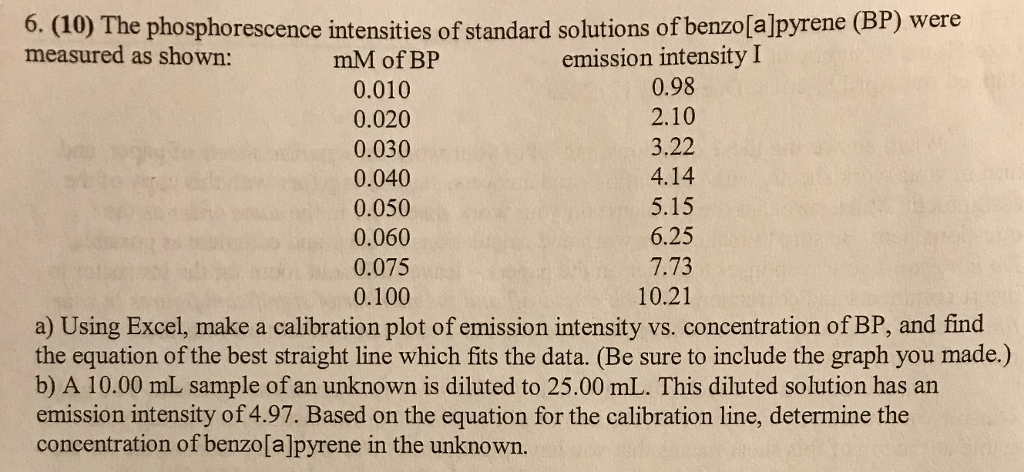 Solved 6. (10) The phosphorescence intensities of standard | Chegg.com