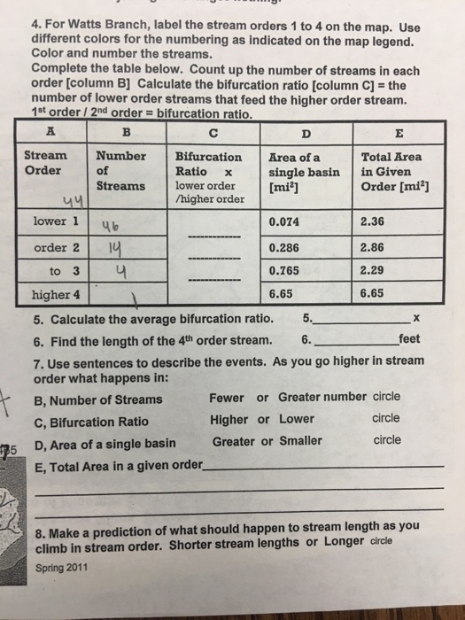 Solved For Watts Branch, label the stream orders 1 to 4 on | Chegg.com
