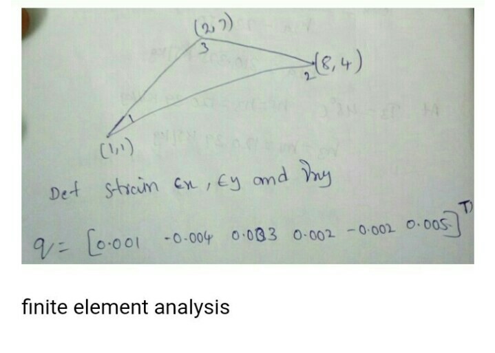 Solved Finite element analysis Det strain elementof x, | Chegg.com