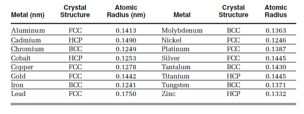 Solved Using the following table, calculate the volume of | Chegg.com
