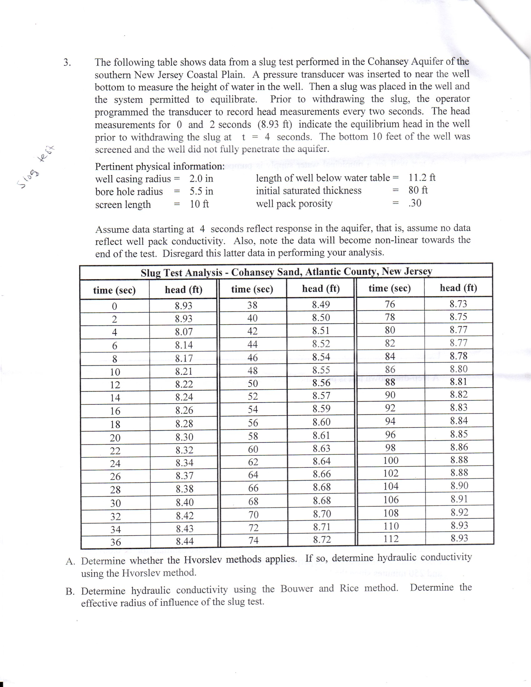 The following table shows data from a slug test | Chegg.com
