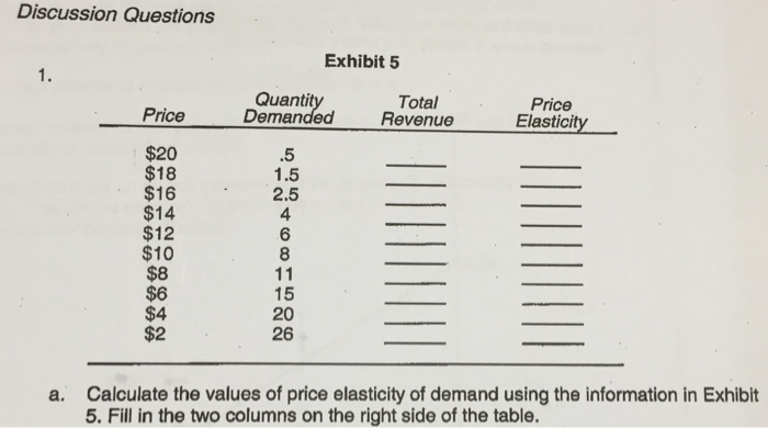 Solved Calculate the values of price elasticity of demand | Chegg.com