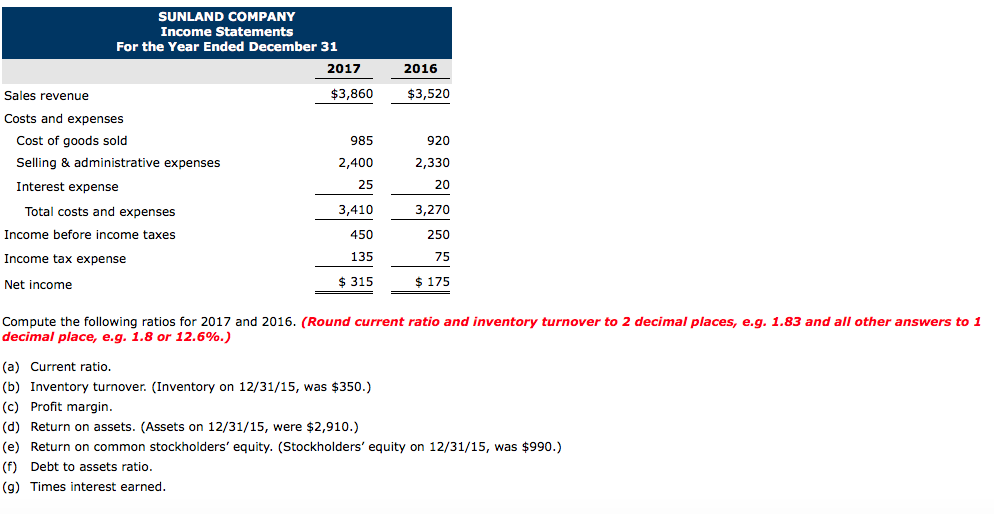 Solved The condensed financial statements of Sunland Company | Chegg.com