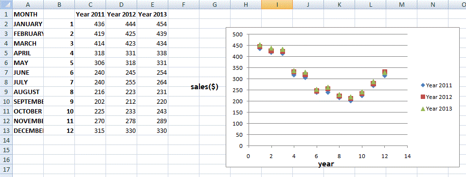 (Solved) - 1.Prepare a graph of the data. On this same graph, plot a12 ...