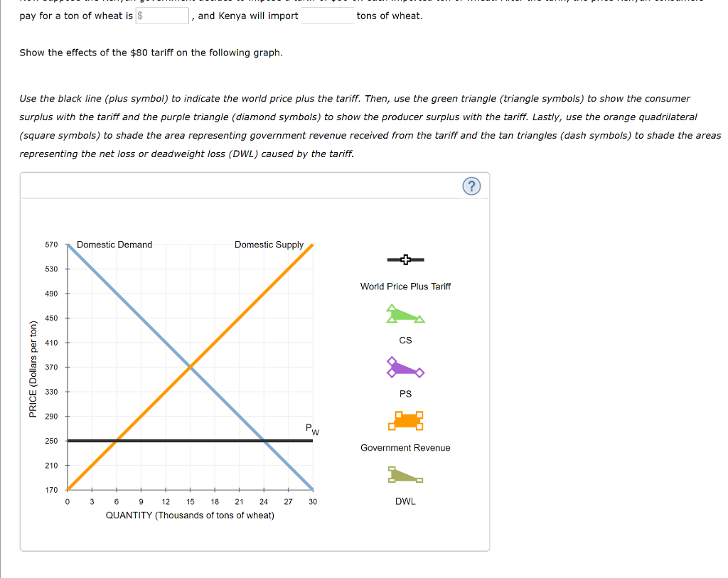 Solved Suppose Kenya is open to free trade in the world | Chegg.com