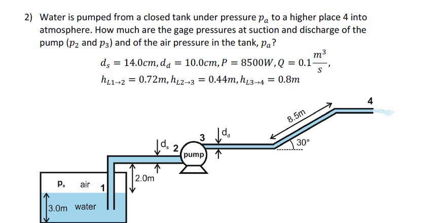 Solved Water is pumped from a closed tank under pressure p_a | Chegg.com