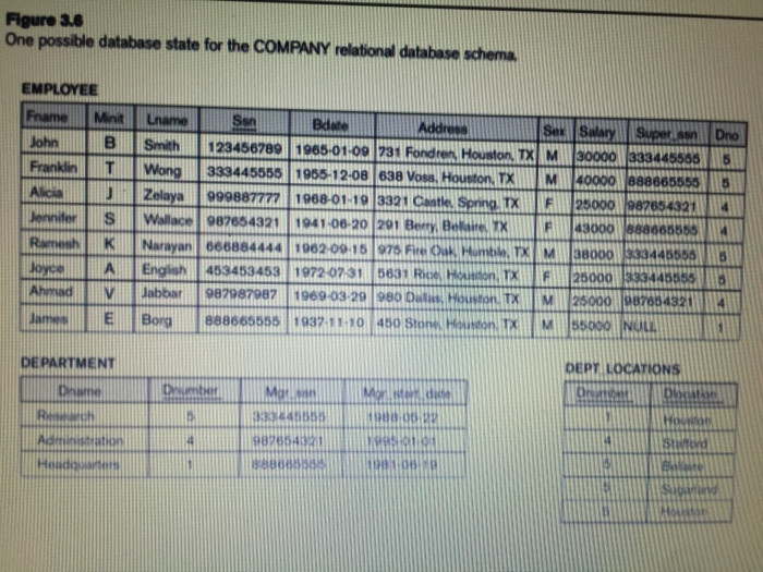 Solved SQL Assignment 3 • For each employee having a | Chegg.com