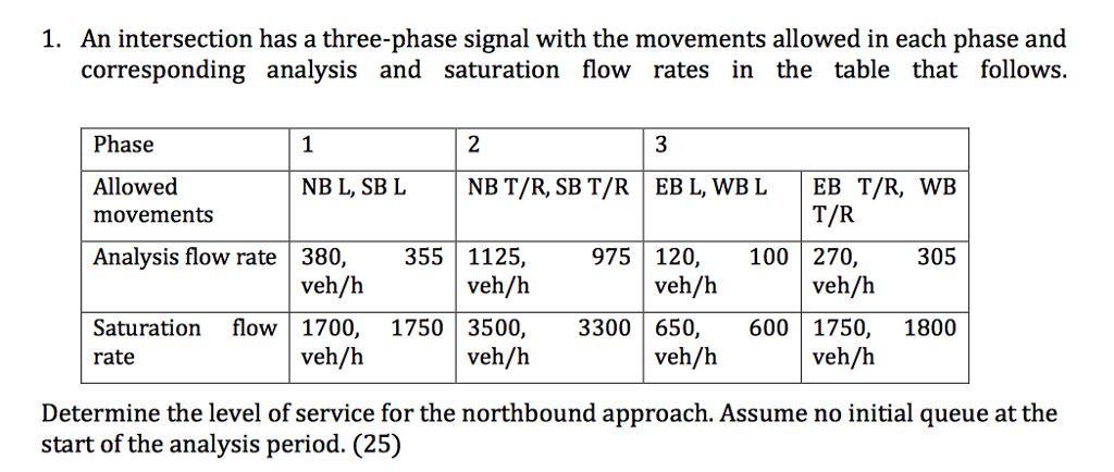 An intersection has a three-phase signal with the | Chegg.com