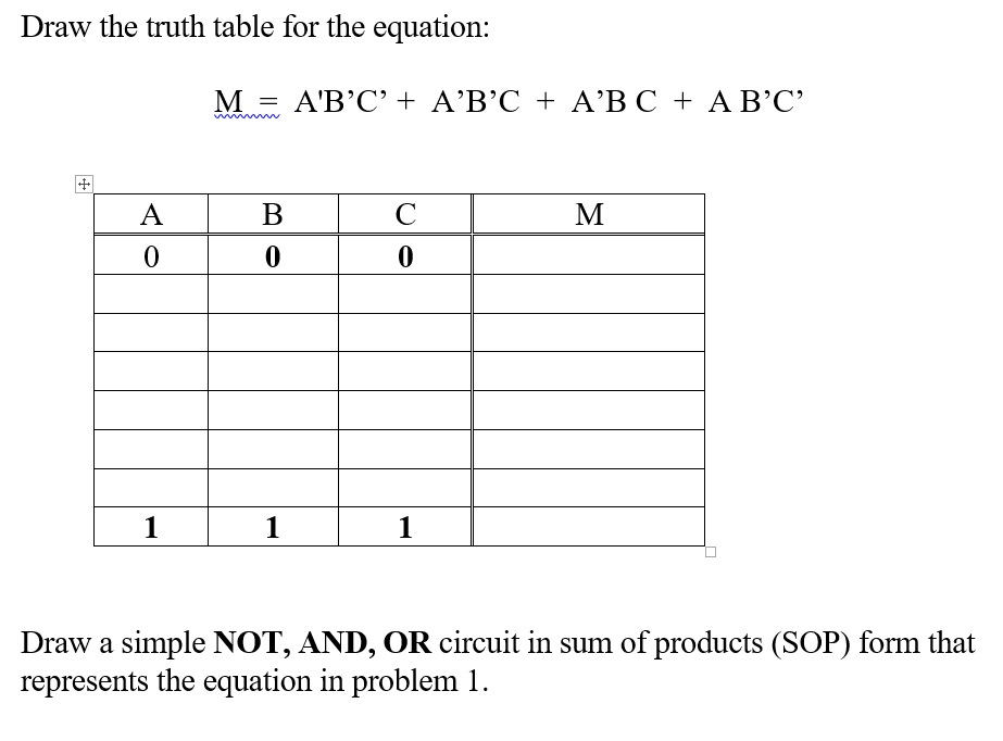 Solved Draw the truth table for the equation: M = A'B'C' + | Chegg.com
