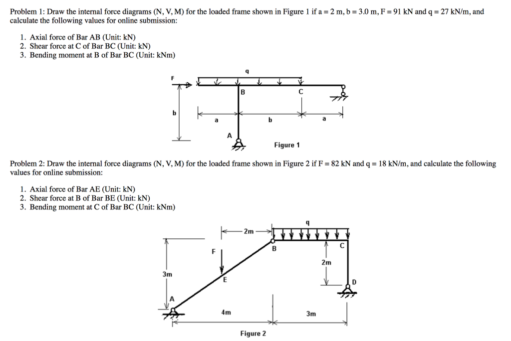 Solved Problem 1: Draw the internal force diagrams (N, V, M) | Chegg.com