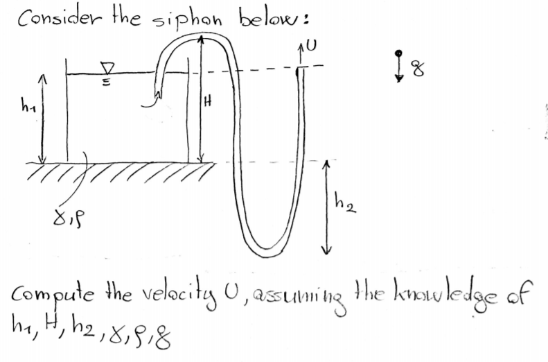 Solved Consider the siphon below: Compute the velocity, | Chegg.com