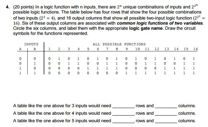Solved In a logic function with n inputs, there are 2^n | Chegg.com