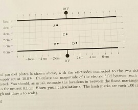 Solved A pair of parallel plates is shown above, with the | Chegg.com