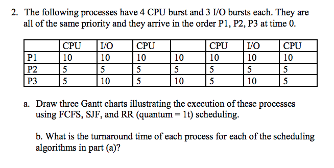 Solved 2. The following processes have 4 CPU burst and 3 I/O | Chegg.com