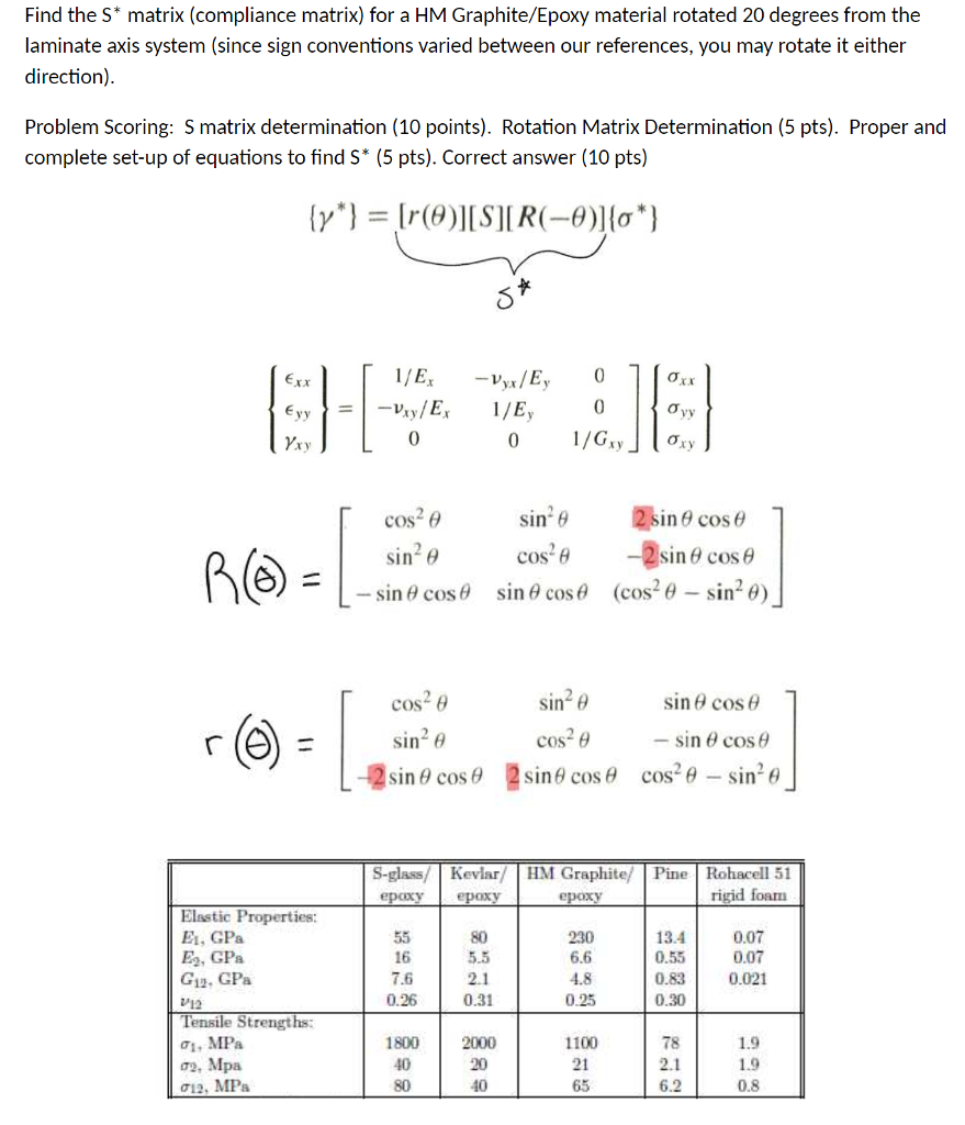 Find the S* matrix (compliance matrix) for a HM | Chegg.com