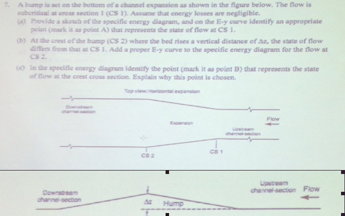 A hump is set on the bottom of a channel expansion as | Chegg.com