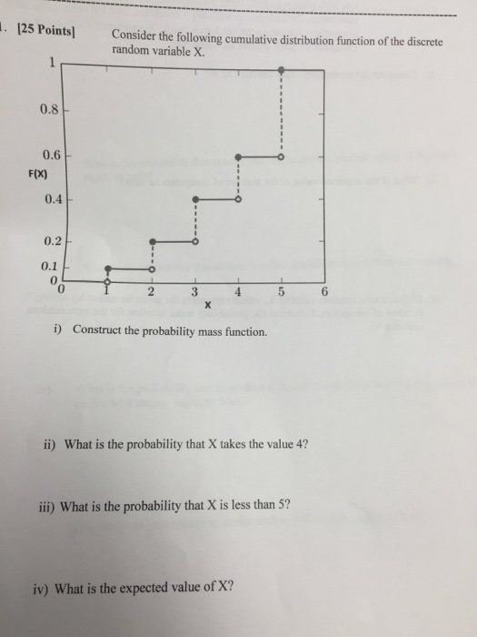 Solved Consider the following cumulative distribution | Chegg.com