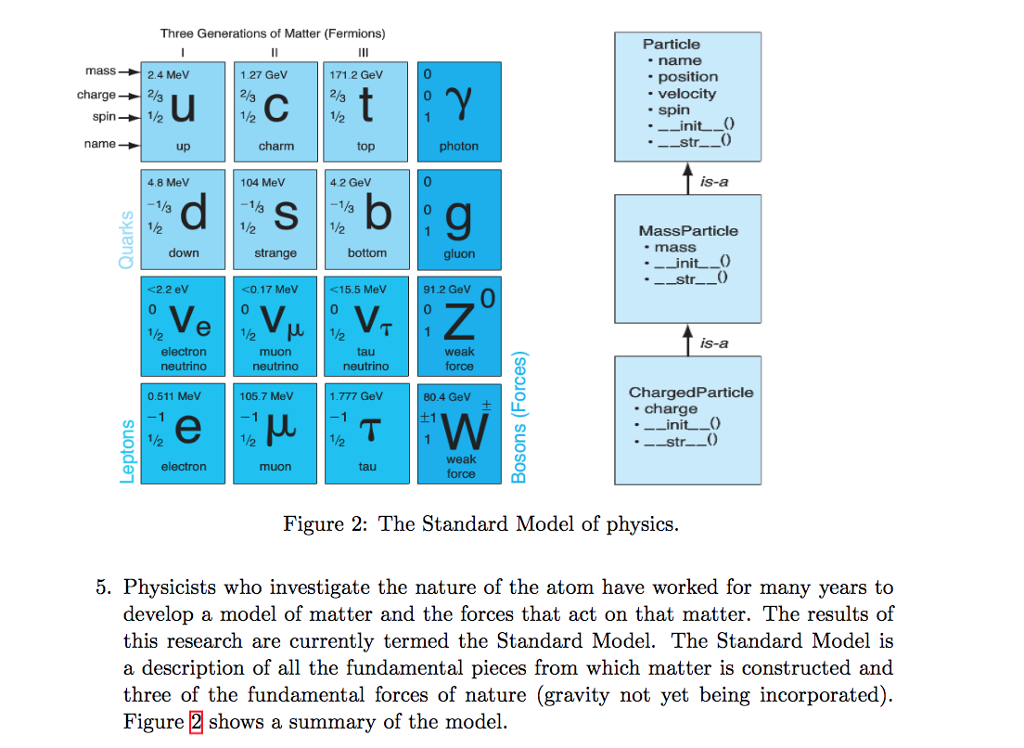 Solved Three Generations of Matter (Fermions) Particle name | Chegg.com