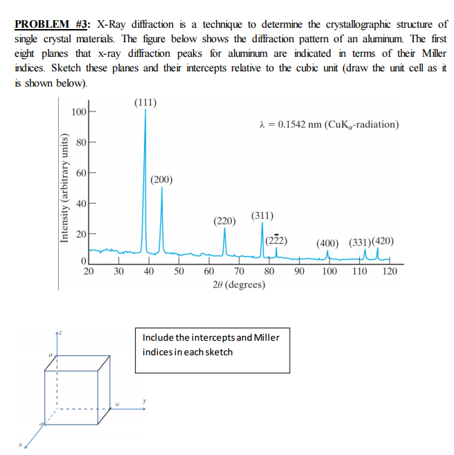 X-Ray diffraction is a technique to determine the | Chegg.com