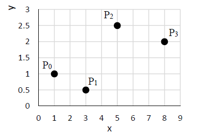 Solved Four data points were collected during a mechanical | Chegg.com