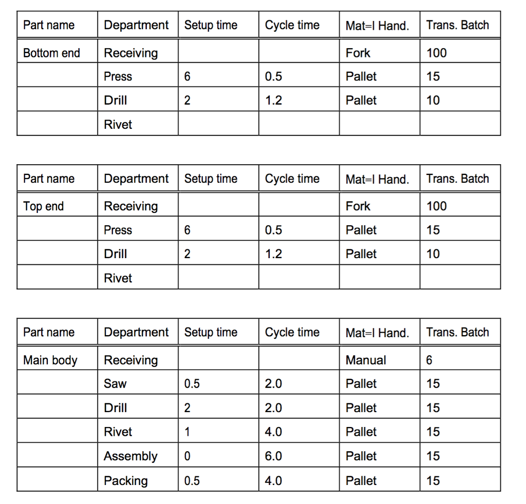 If we have the following machines: fabric cutter, | Chegg.com