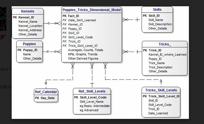 Design a database for maintaining information about | Chegg.com