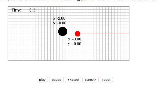 Solved In this lab you will be exploring momentum. The | Chegg.com