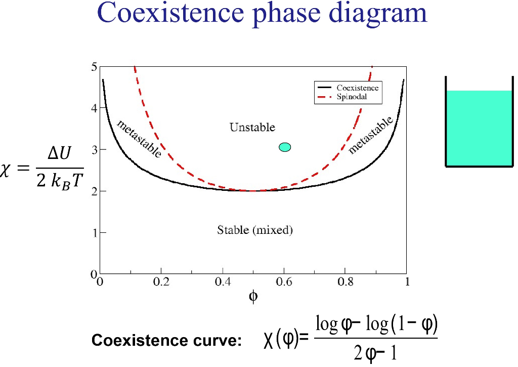 [Soft condensed matter physics/ Soft matter science] | Chegg.com