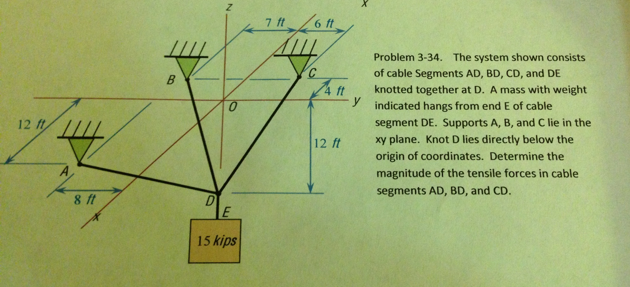 Solved The system shown consists of cable Segments AD, BD, | Chegg.com