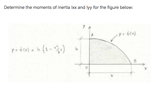 Solved Determine the moments of inertia box and lyy for the | Chegg.com