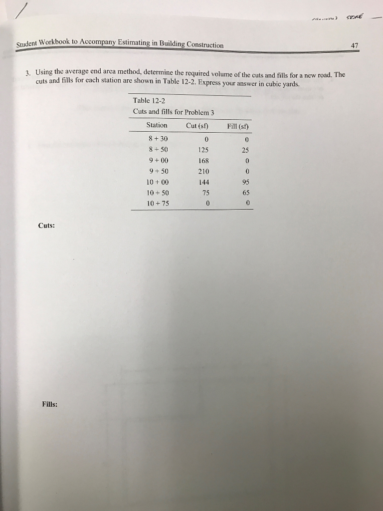Solved Using the average end area method, determine the | Chegg.com