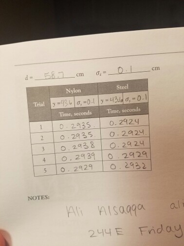 1. tabulate the data. the table should have the | Chegg.com
