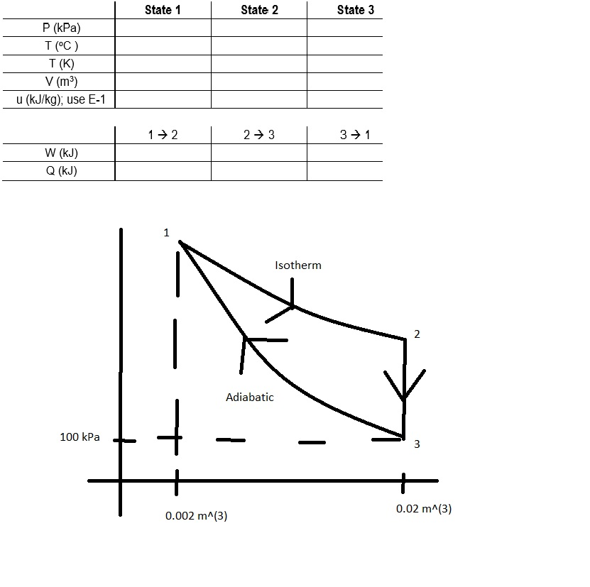 Refer to the figure to complete the table below. | Chegg.com