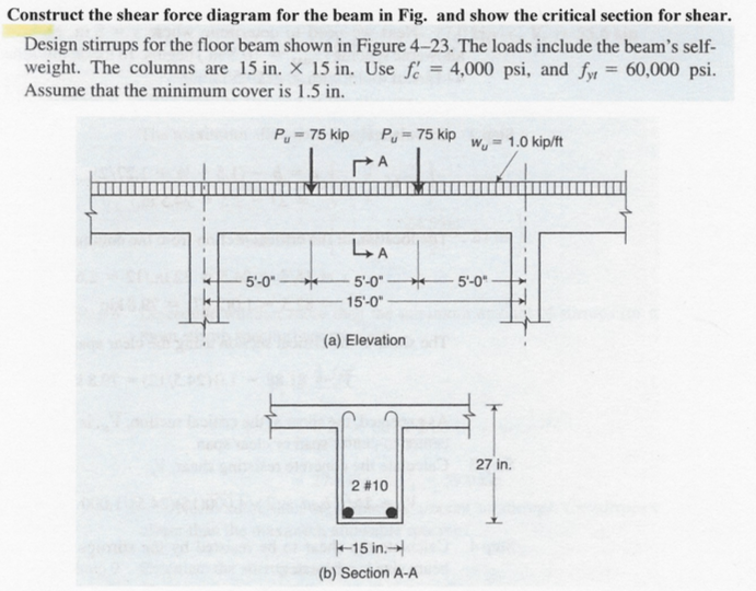 Solved Construct the shear force diagram for the beam in | Chegg.com