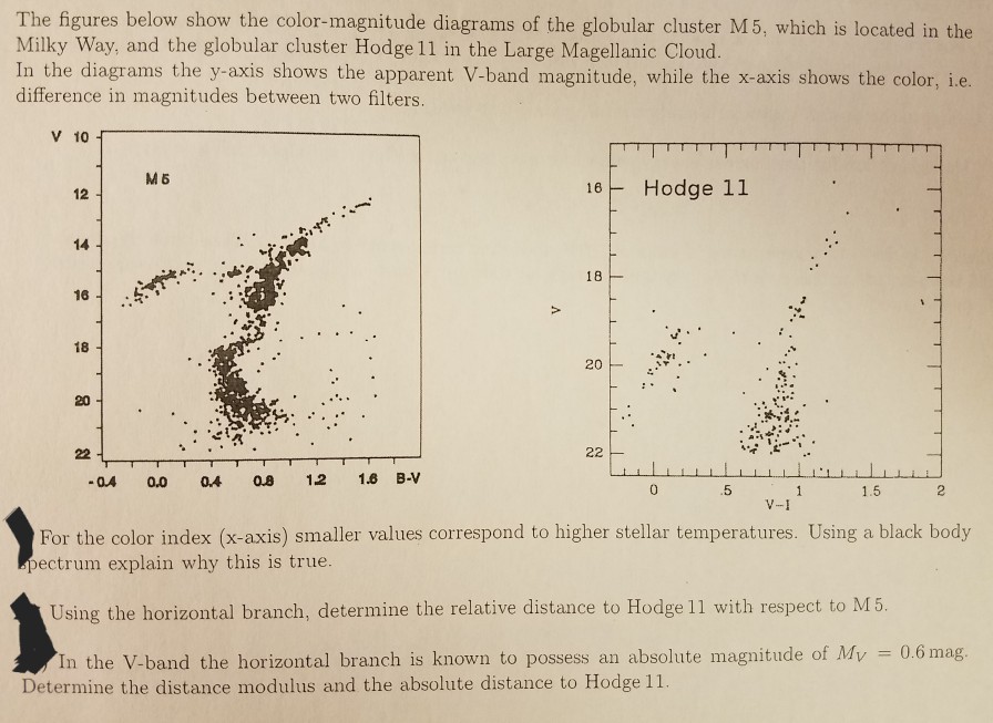 Solved The figures below show the color-magnitude diagrams | Chegg.com