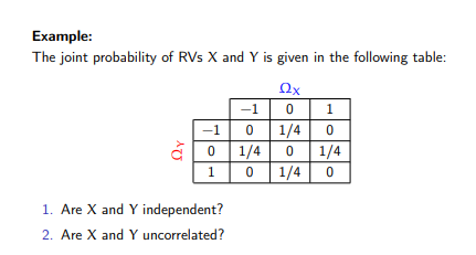 Solved Example: The joint probability of RVs X and Y is | Chegg.com