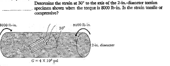 Solved Detcrmine the strain at 30° to the axis of the | Chegg.com