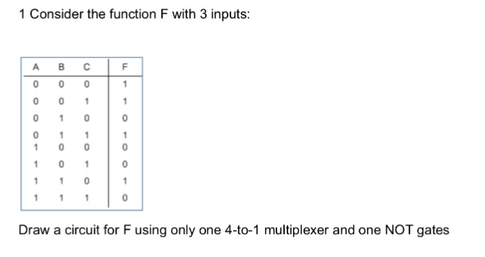 Solved Consider the function F with 3 inputs: Draw a | Chegg.com