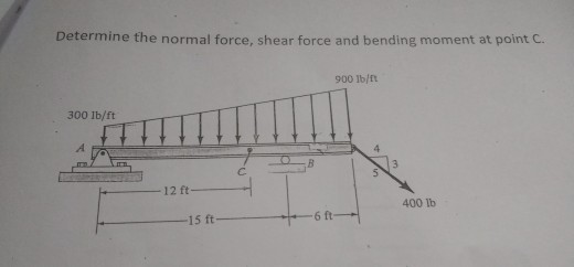 Solved Determine the normal force, shear force and bending | Chegg.com