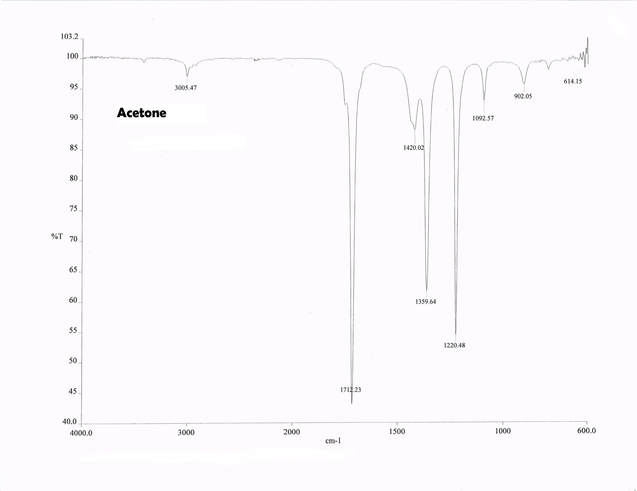 Interpret IR of Acetone and Benzaldehyde and | Chegg.com