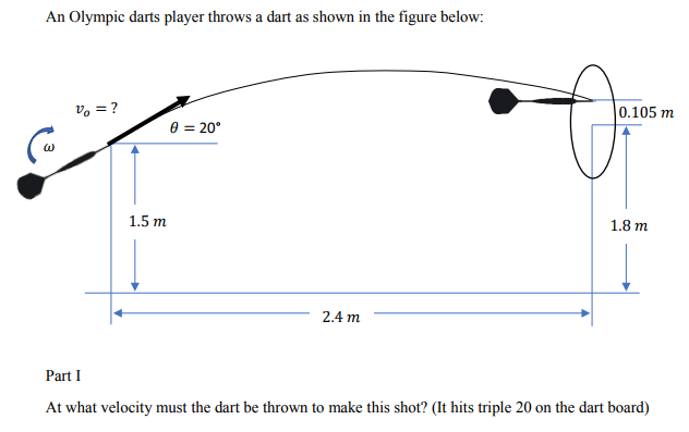Solved An Olympic Darts Player Throws A Dart As Shown In The 