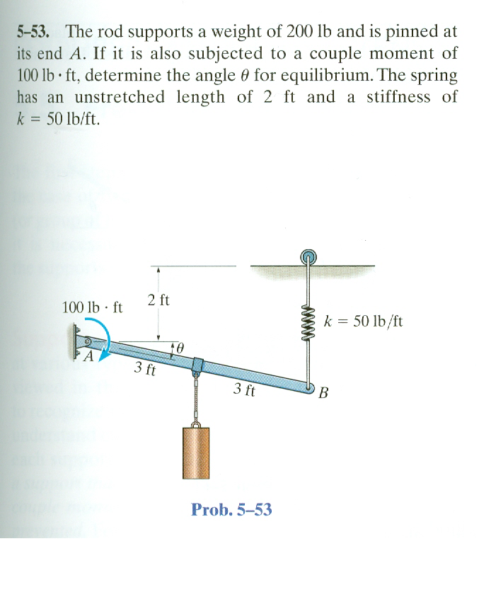 Solved The rod supports a weight of 200 lb and is pinned at | Chegg.com