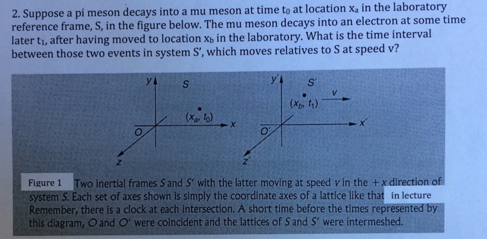 Suppose a pi meson decays into a mu meson at time t_0 | Chegg.com