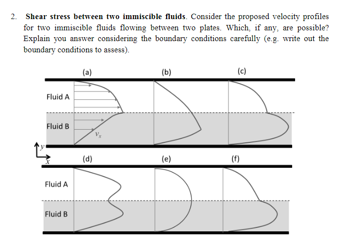 Solved 2. Shear stress between two immiscible fluids. | Chegg.com