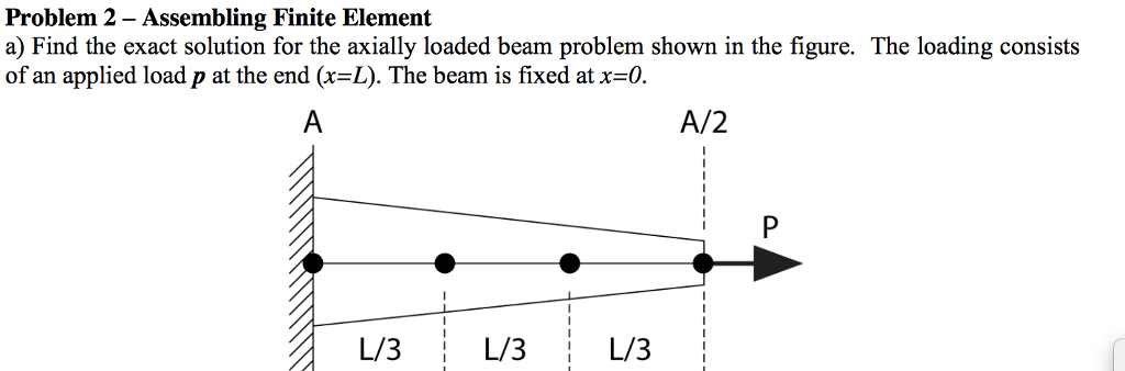 Solved Assembling Finite Element a) Find the exact solution | Chegg.com