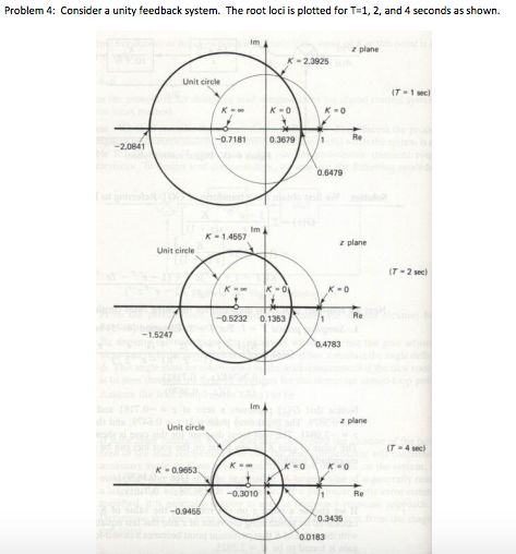 Solved Problem 4: Consider a unity feedback system. The root | Chegg.com