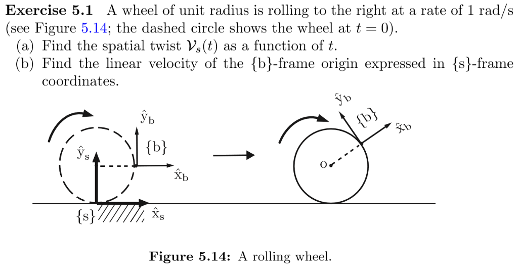 Solved Exercise 5.1 A wheel of unit radius is rolling to the | Chegg.com